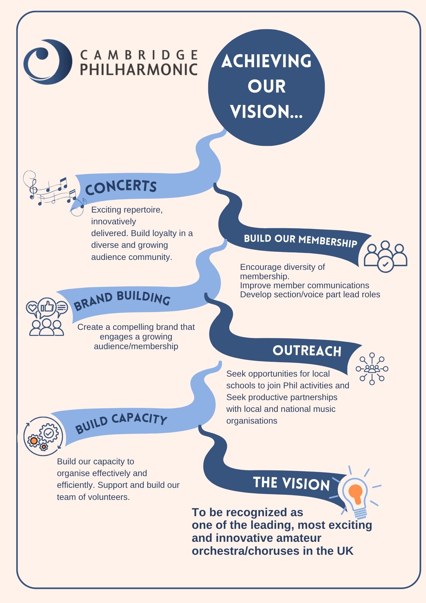 CP vision infographic (4) - Cambridge Philharmonic